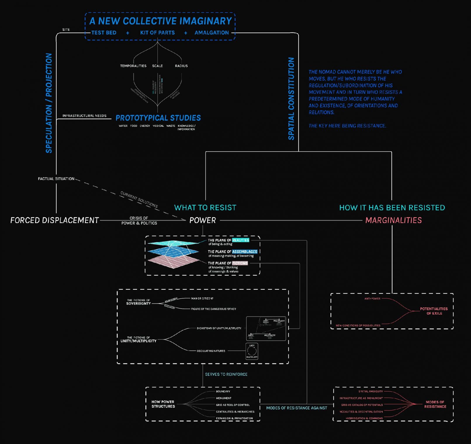 2019_SCS_G5 - formAxioms